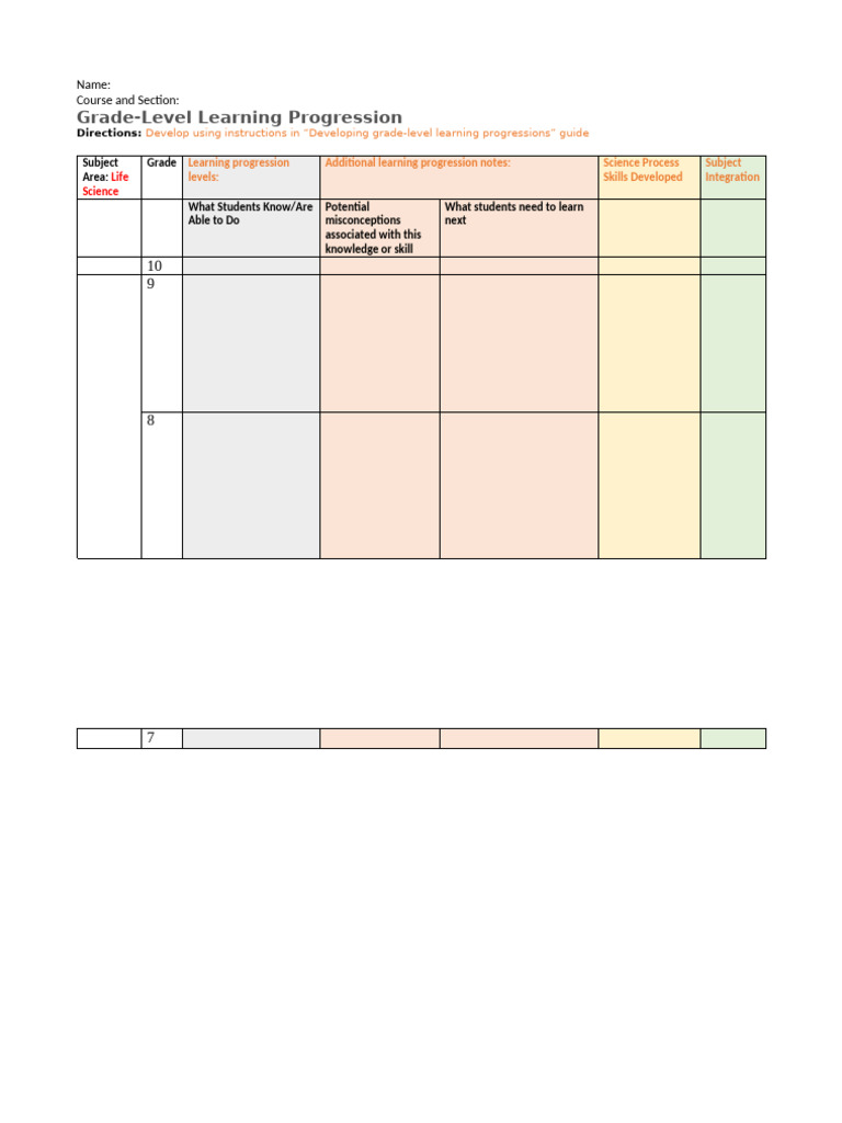 Learning Progression Plan | PDF