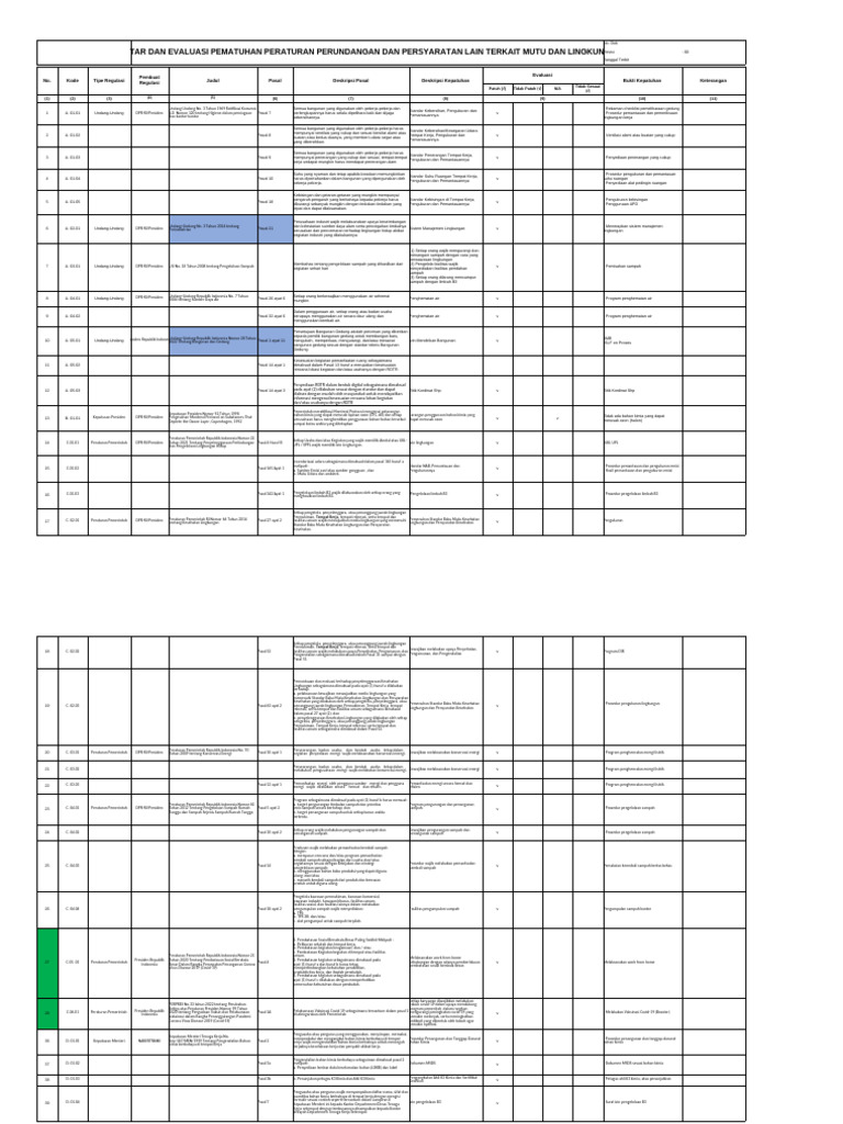 Daftar Dan Evaluasi Pematuhan Peraturan Perundangan Dan Persyaratan ...