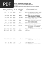 Taboneo Anchorage Port Details | PDF | Shipping