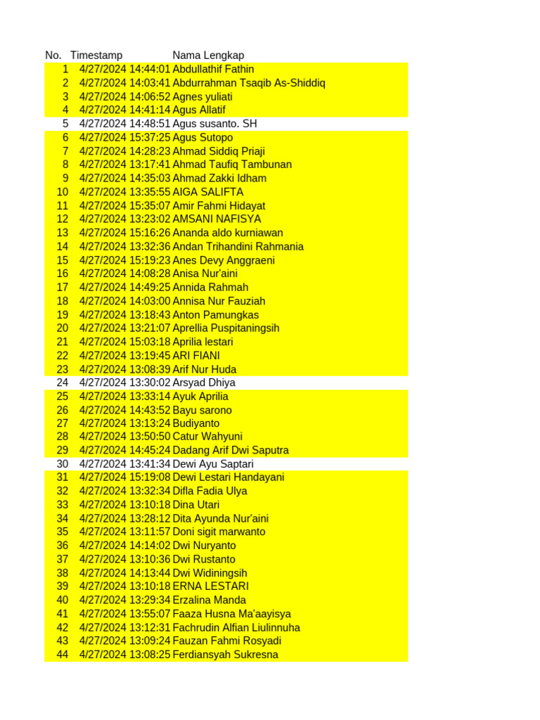 Absensi Peserta Seminar Aptika 27 April 2024 | PDF