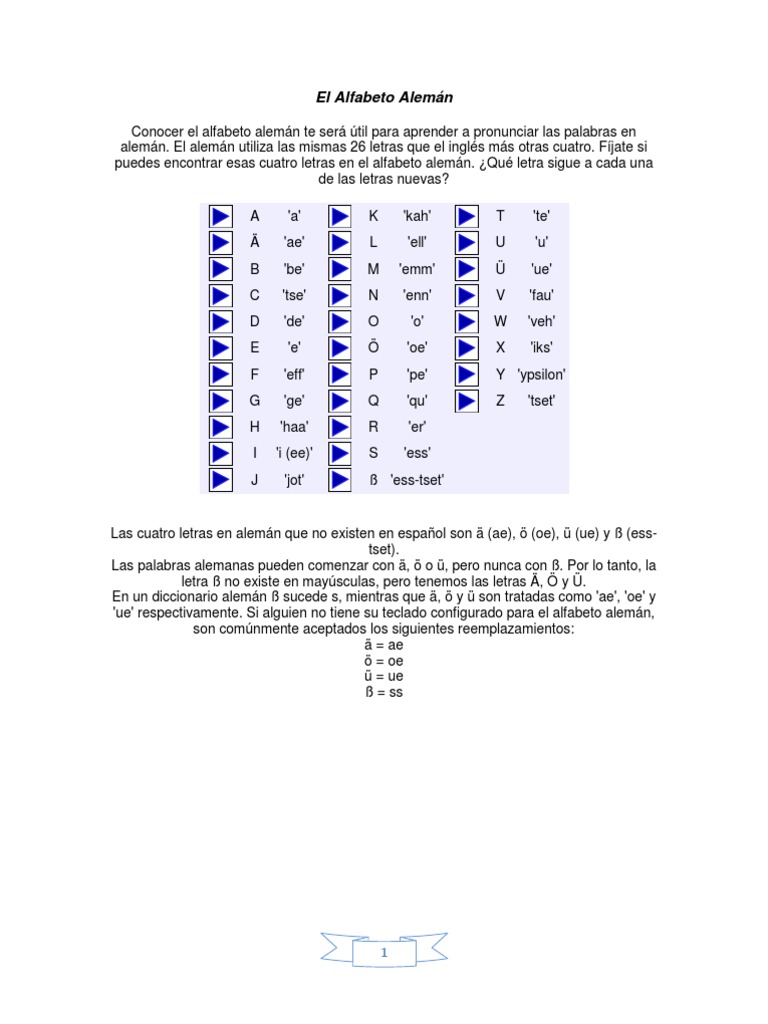 El Alfabeto Alemán | Idioma aleman | Alfabeto