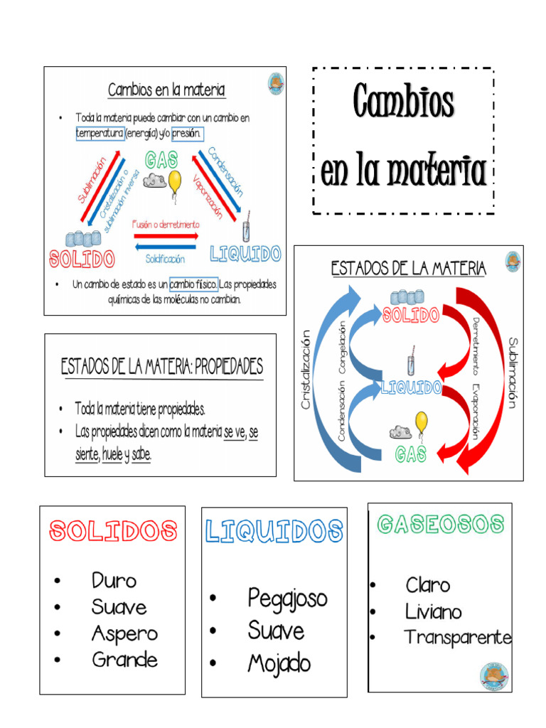 Lapbook estados de la materia | PDF