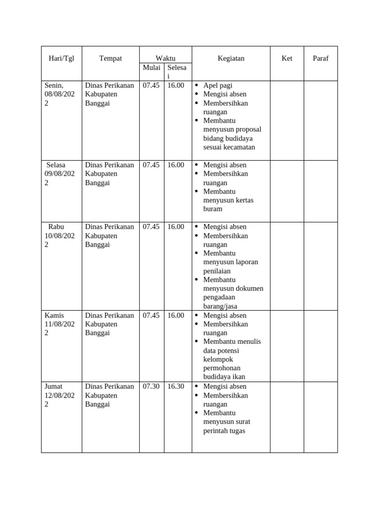 Tabel Laporan PKL LIsa | PDF
