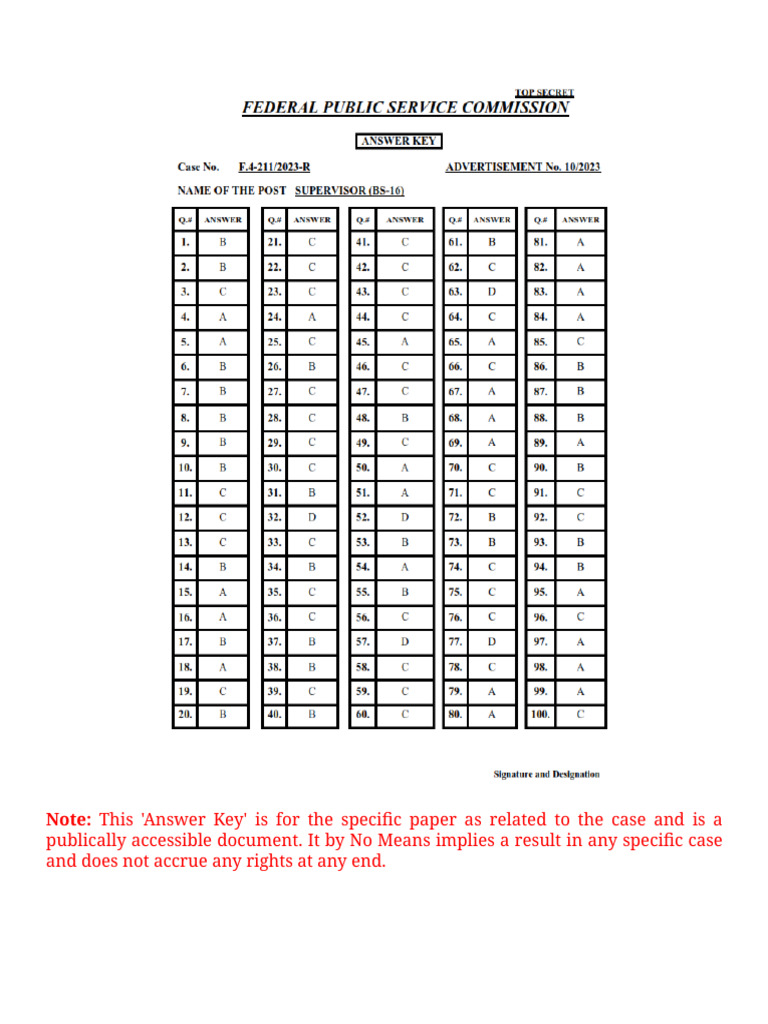 FPSC Supervisor Ans Key | PDF