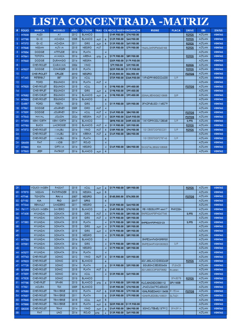 LISTA MATRIZ - Lista Go Cars | PDF