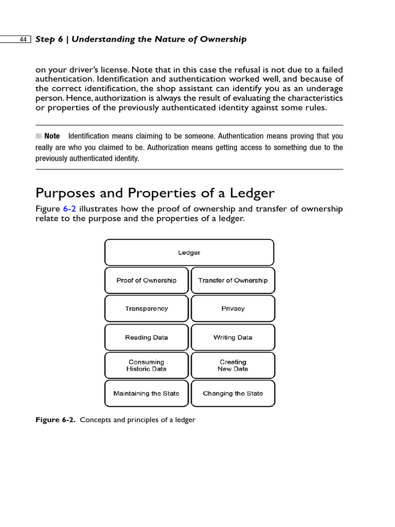 Daniel Drescher - Blockchain Basics - A Non-Technical Introduction in ...