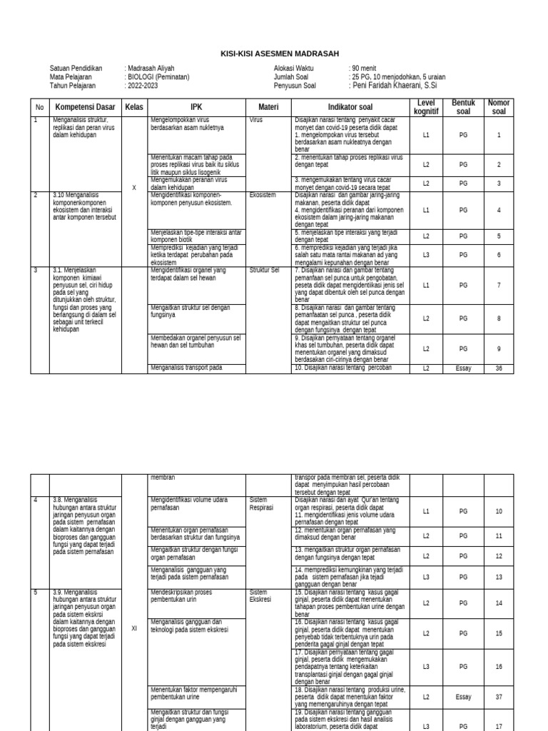 KISI-KISI AM BIOLOGI 2023 | PDF
