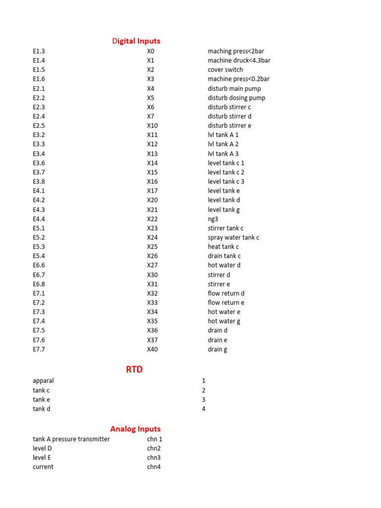 Yarn Dyeing Io List | PDF