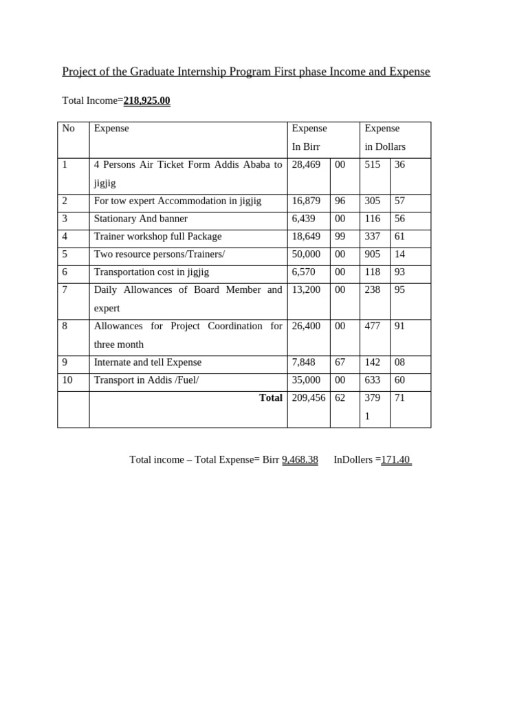 Project of The Graduate Internship Program First Phase Income and ... Project of The Graduate Internship Program First Phase Income and ...