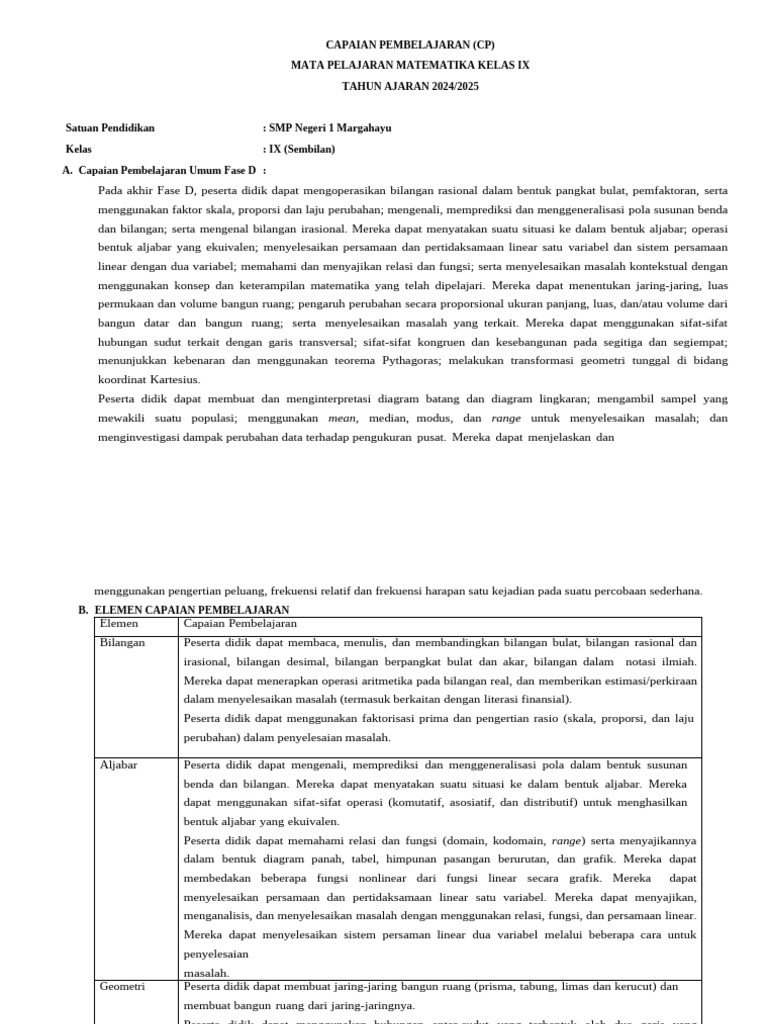 Capaian Pembelajaran Kelas 9 | PDF