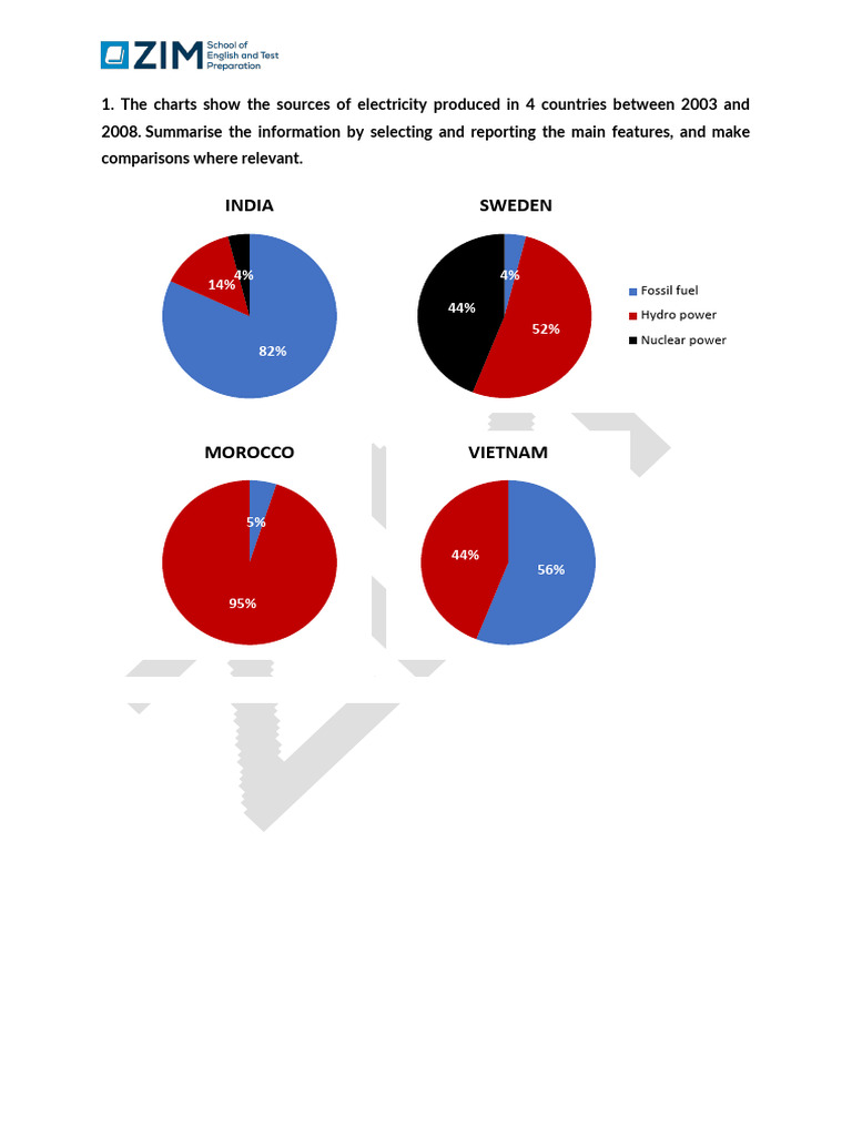 Pie Chart & Bar Chart Sample Answers - Merged | PDF