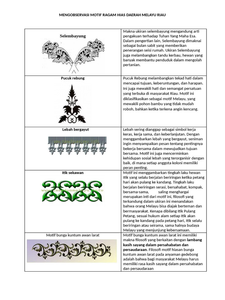 Motif Ragam Hias | PDF