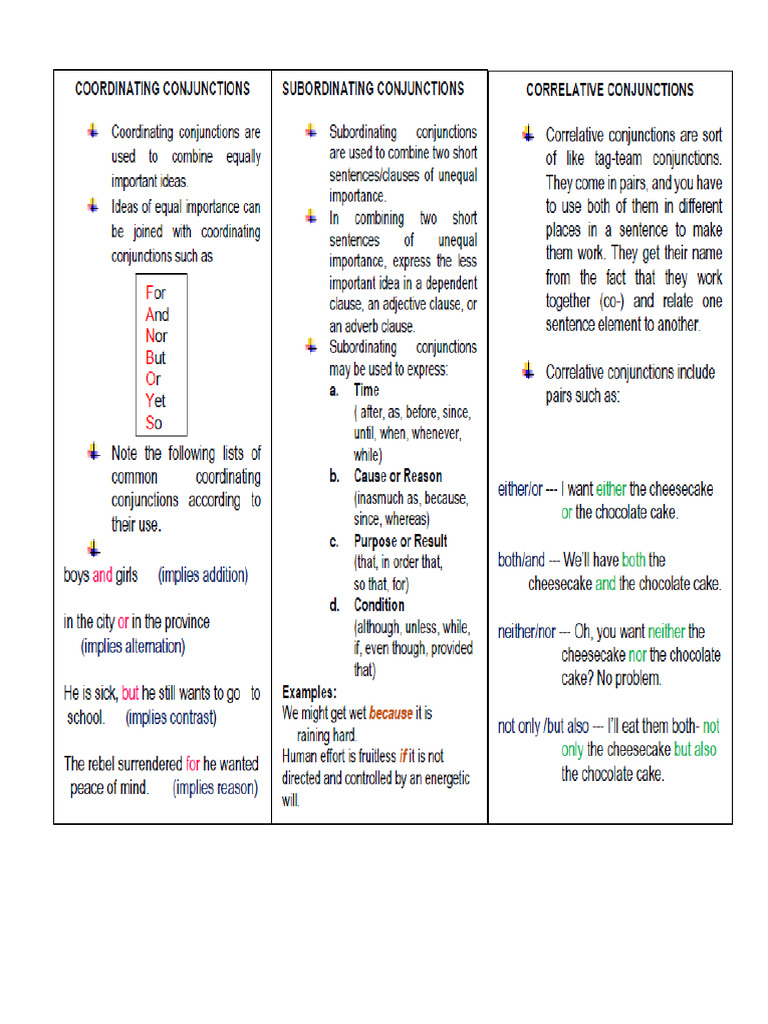 Conjunctions | PDF