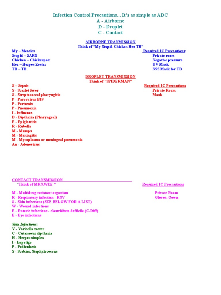 Infection Control Precautions | PDF