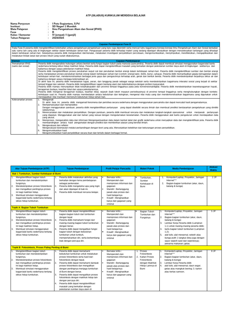 Atp Ipas | PDF