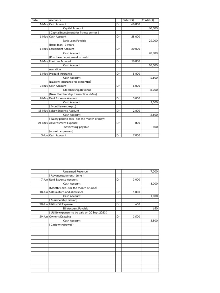 At2 Project Acct101 | PDF
