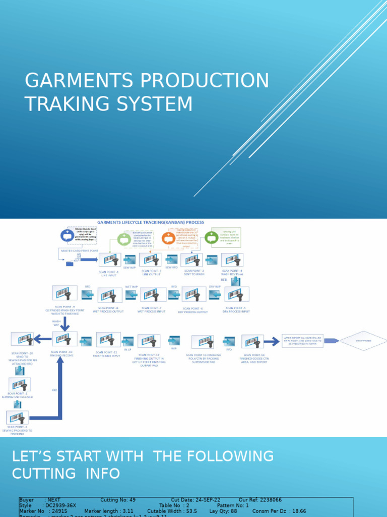 Garments Production Traking System | PDF