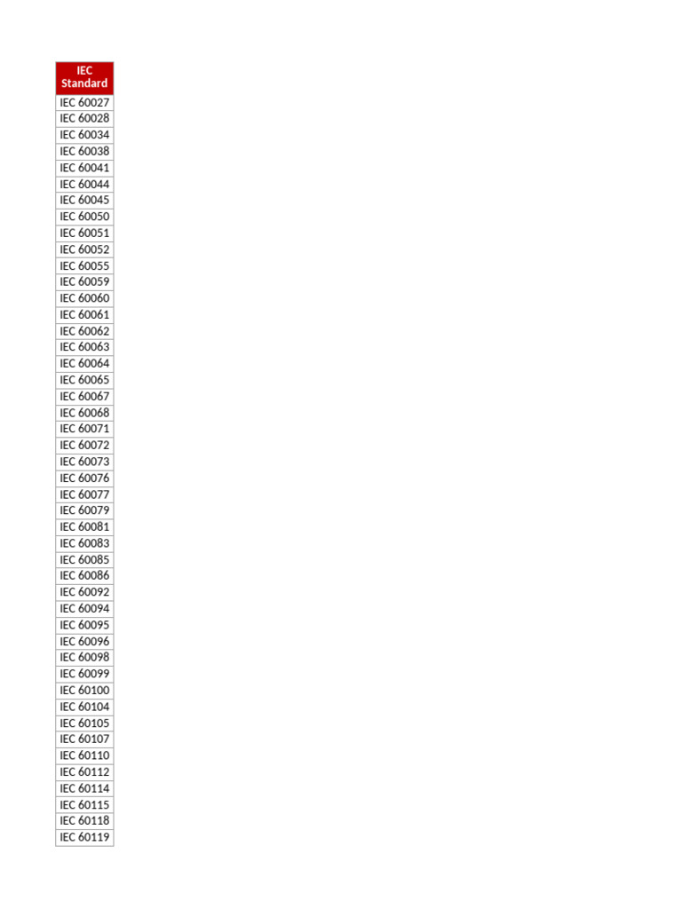 OE - IEC Standards and Descriptions List | PDF