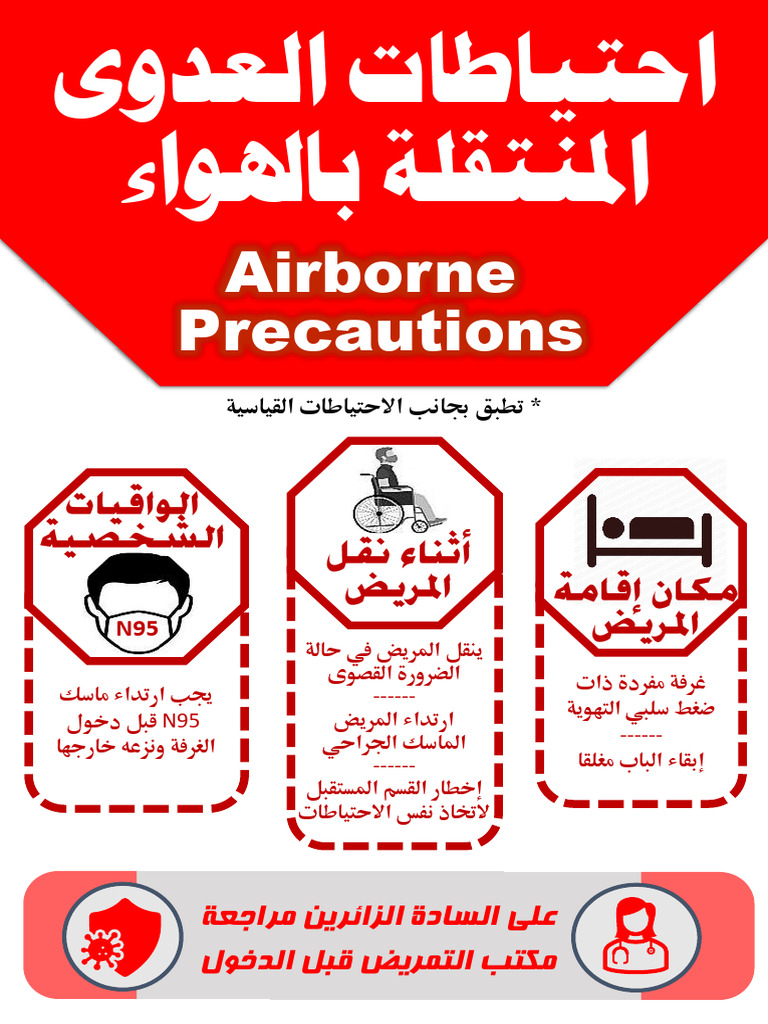 012b Isolation Signs | PDF