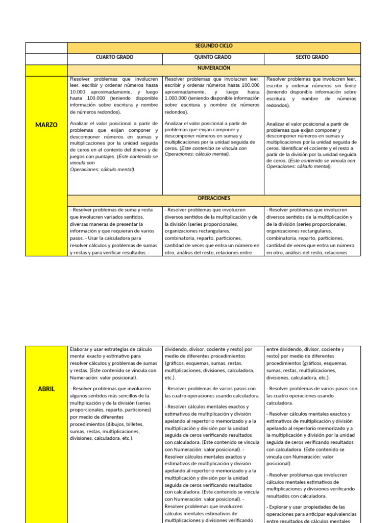Cuadro de Matematica Segundo Ciclo | PDF