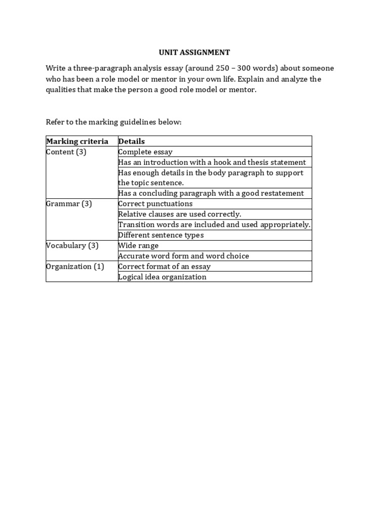 UNIT ASSIGNMENT-UNIT 1 | PDF