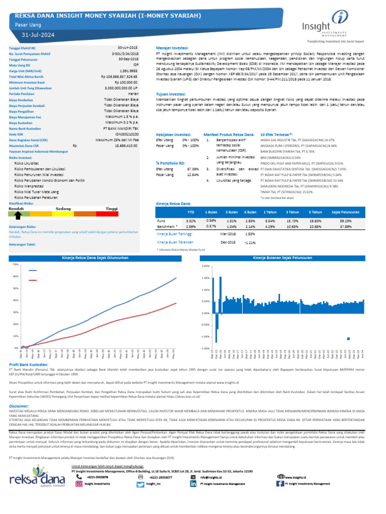 FundFactSheet - Report - FFS - Imosy - Jul 2024 | PDF