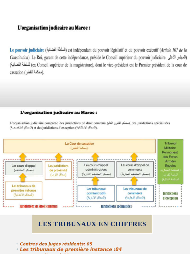 L'organisation Judiciaire Au Maroc | PDF