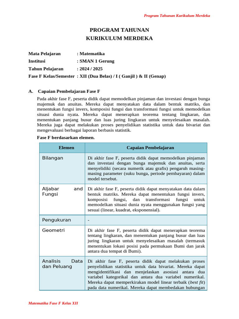 PROTA Kurikulum Merdeka | PDF | Metode & Bahan Ajar | Teknologi & Rekayasa