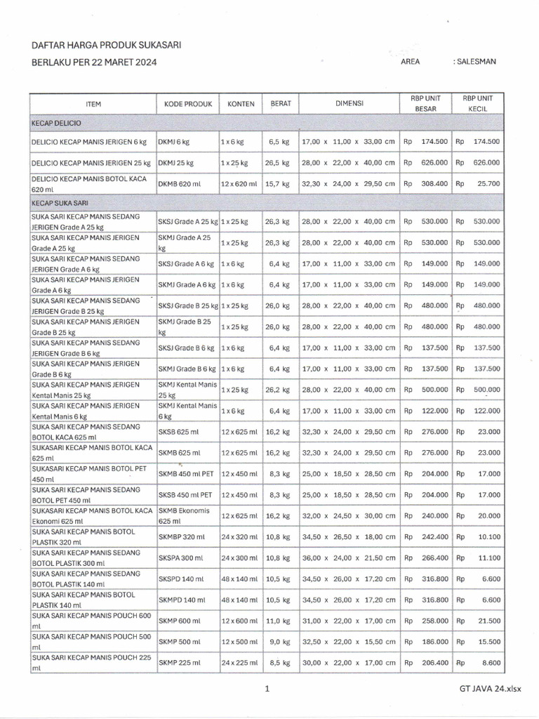 Price List April 2024 | PDF