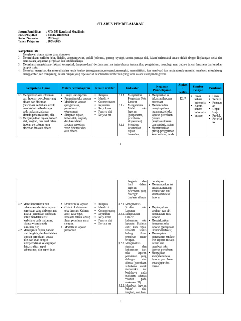 Silabus (Ganjil) | PDF
