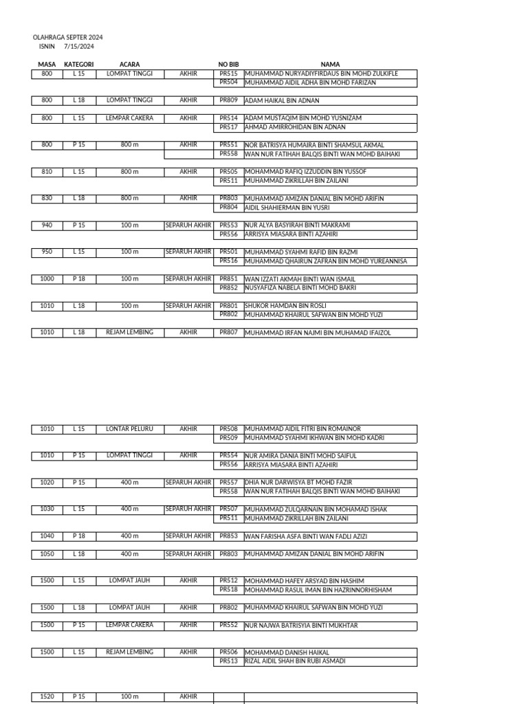 Jadual Atlet Septer | PDF