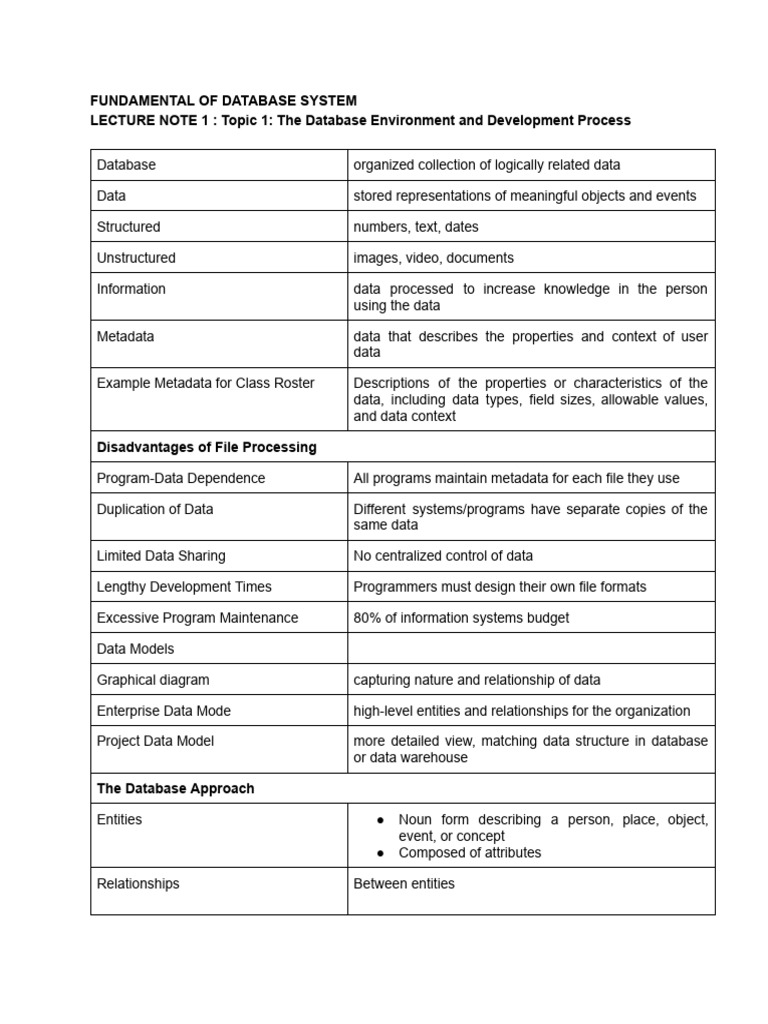 CS214 - The Database Environment and Development Process | PDF