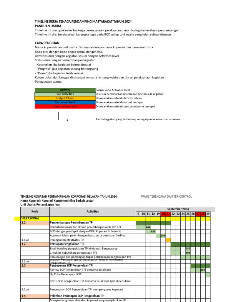 FF - BWI & Pengandaran TPI - Timeline RCC | PDF