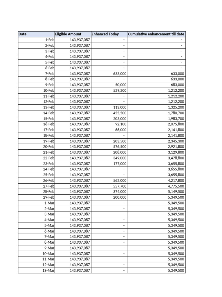 Top Up Amount List | PDF
