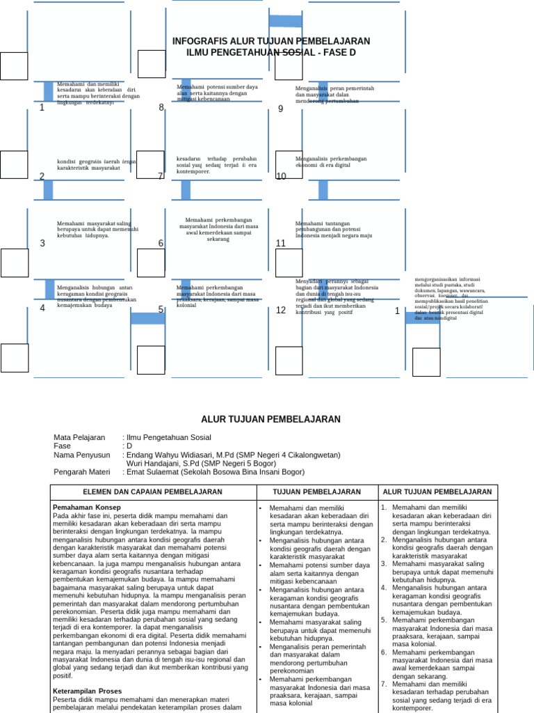 20220731-QC1 - Final - Atp Kelompok - Endang W-Wuri H - Ips - Fase D | PDF