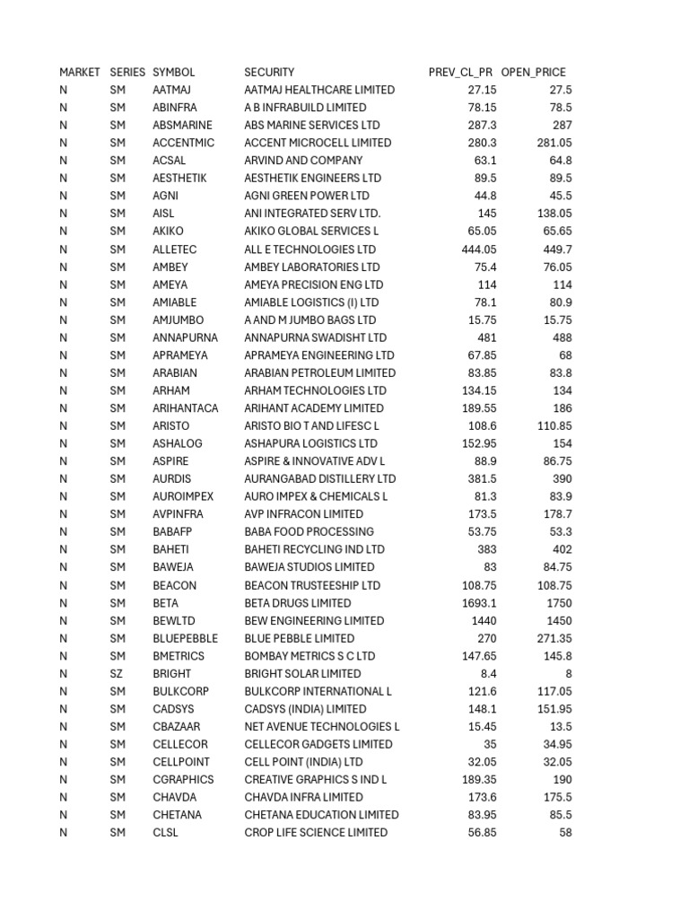 SME Bhav Copy NSE 020924 | PDF