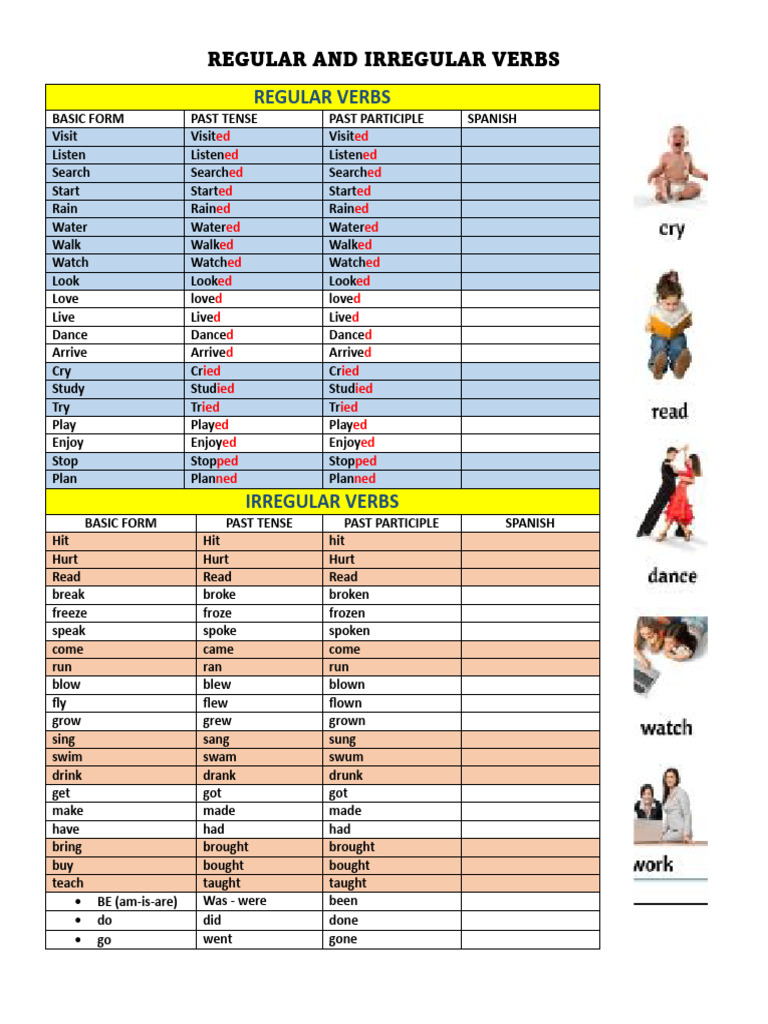 Regular and Irregular Verbs | PDF