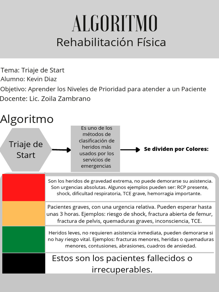 Triaje START: Clasificación de Heridos | PDF