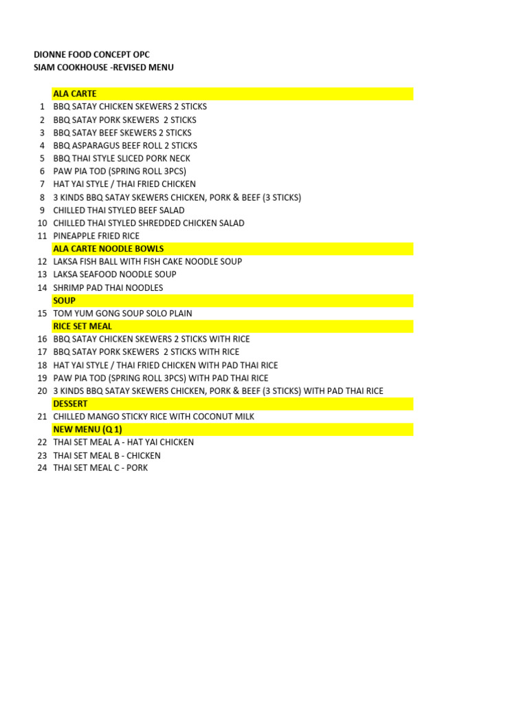 Siam - Revised | PDF