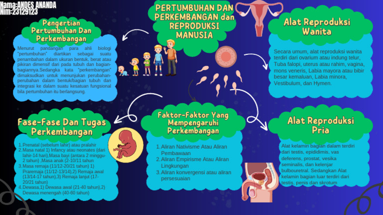 Mind Mapping Pertumbuhan, Perkembangan, Dan Reproduksi ANDES ANANDA ...