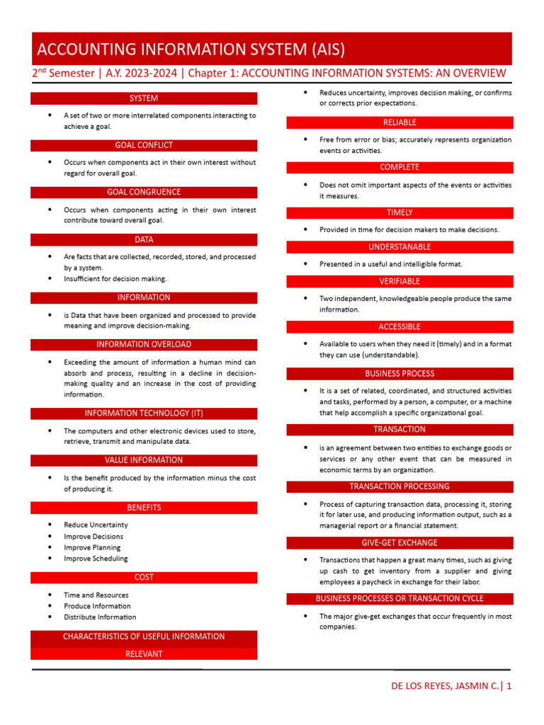 Ais Chapter 1 Reviewer | PDF