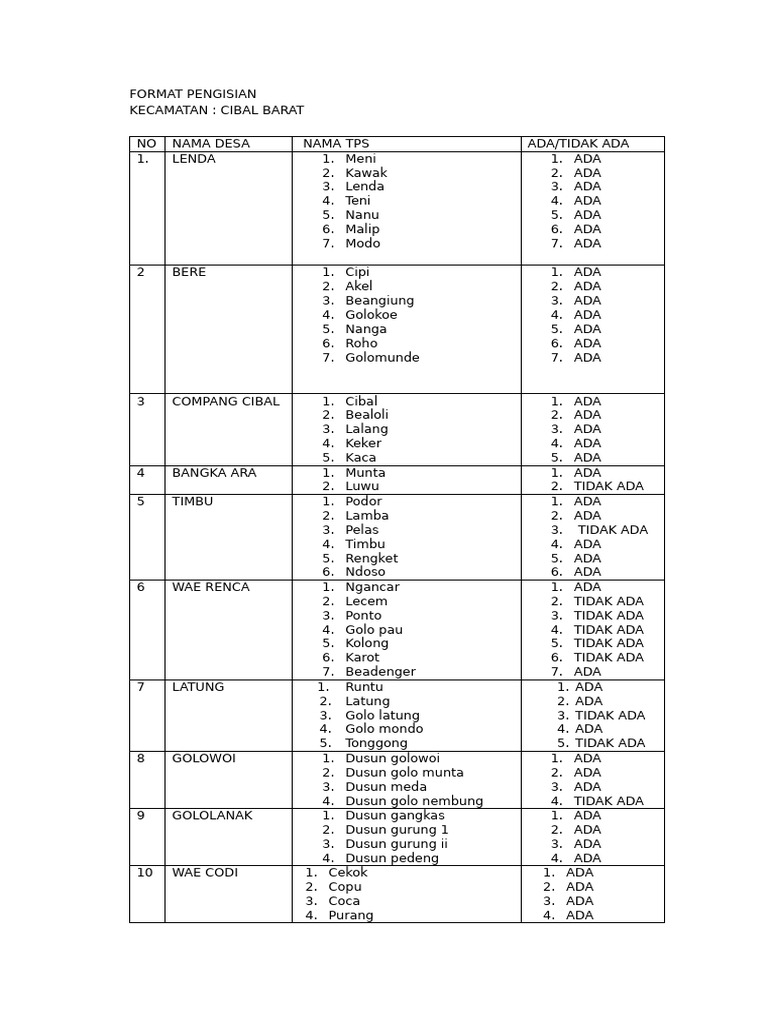 Format Pengisian Cibal Barat | PDF