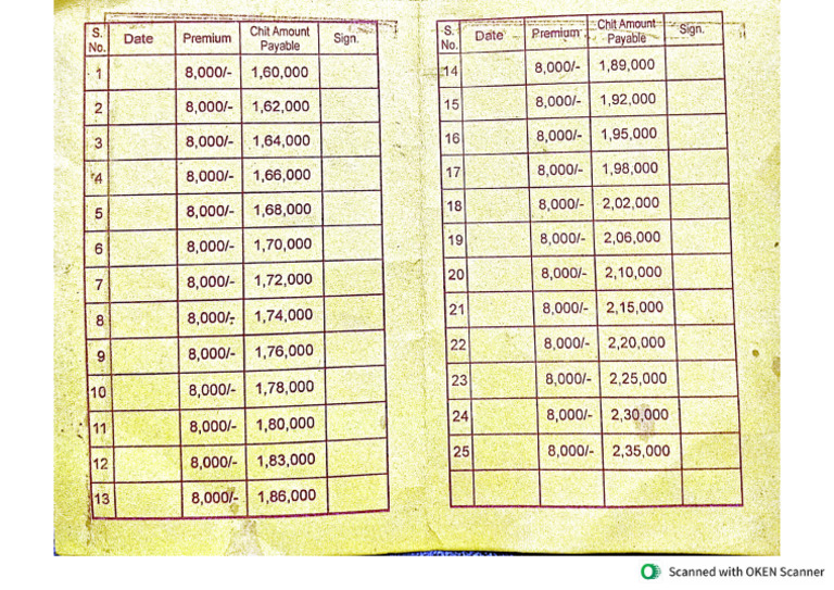 2 Lakh Chit Details | PDF