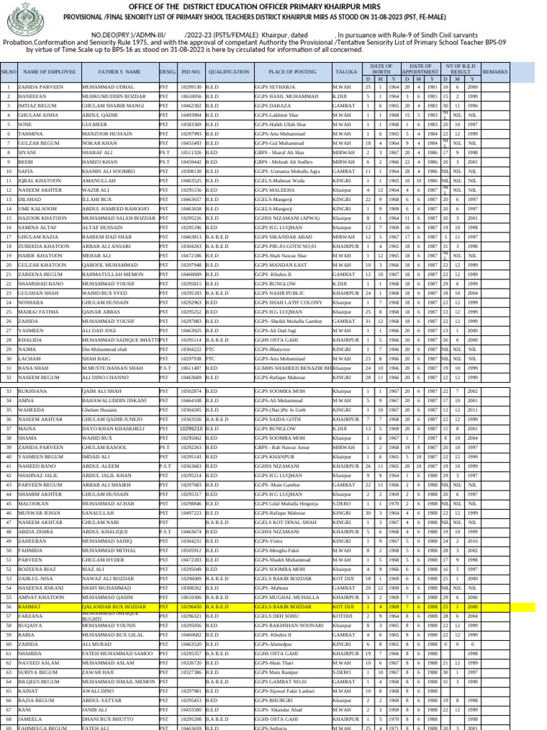 Seniority List of Candidates | PDF