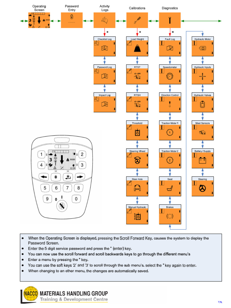 IDT K160 A935 J1.5-2.0XN XNT Certification 06 Display Flowchart en | PDF