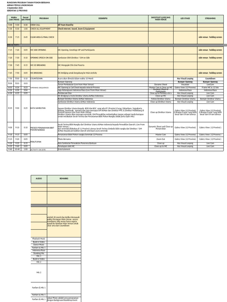 Rundown Program Tanam Pohon Bersama | PDF