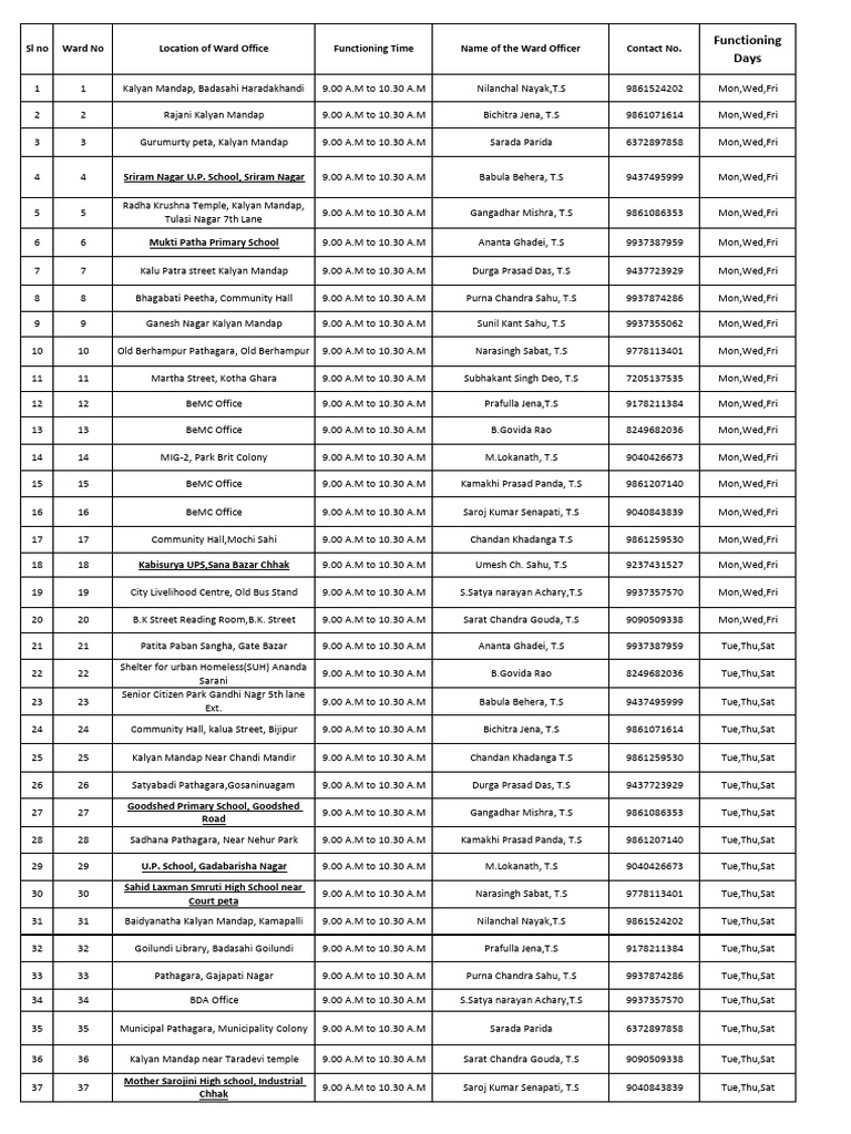 Ward Officer Details | PDF