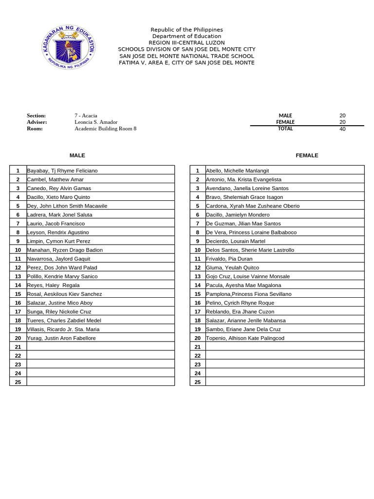 Masterlist of Grade 7 2024 2025 | PDF