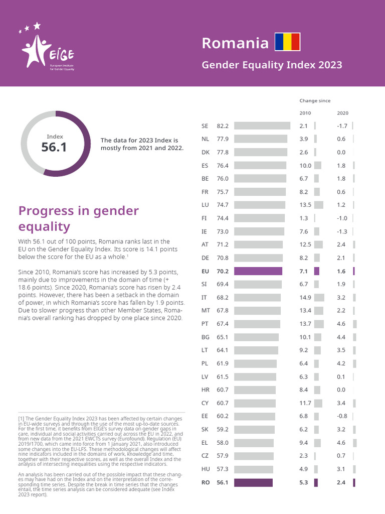 2023 Factsheet | PDF