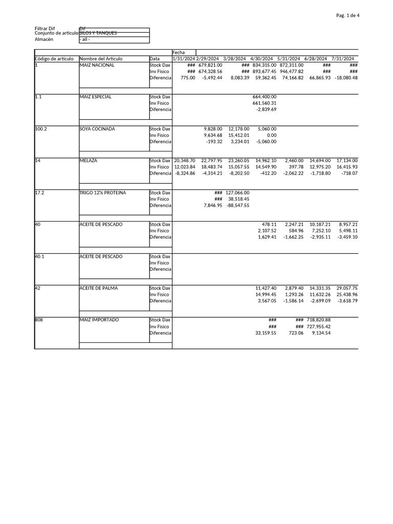 Control Dif Inv 2024 | PDF